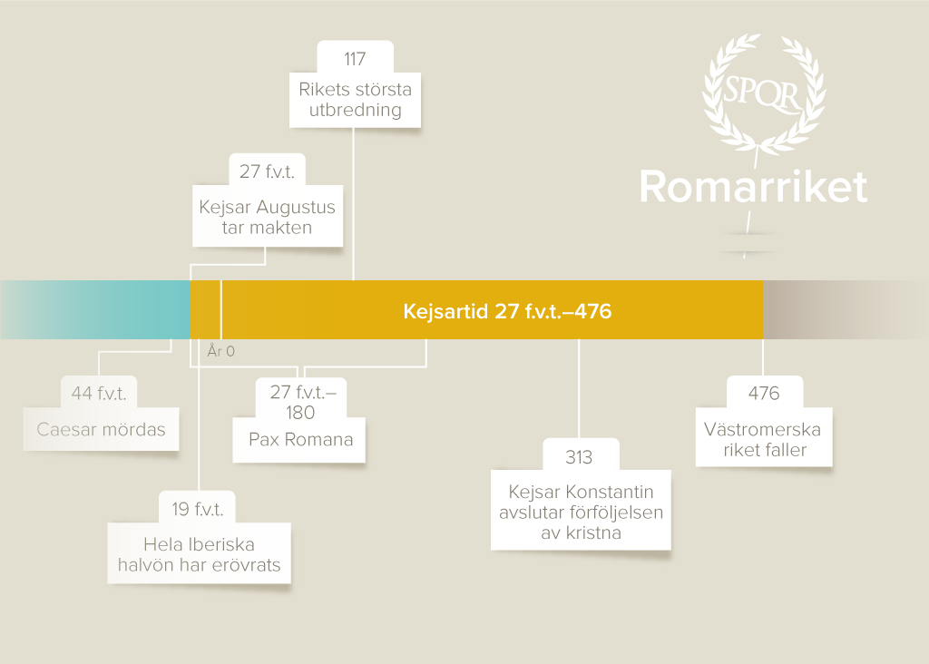 Det romerska imperiet - läromedel i historia åk 7,8,9