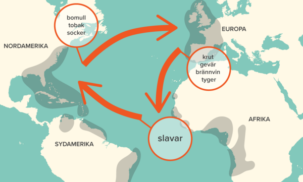 Triangelhandel – läromedel till lektion i historia åk 7,8,9